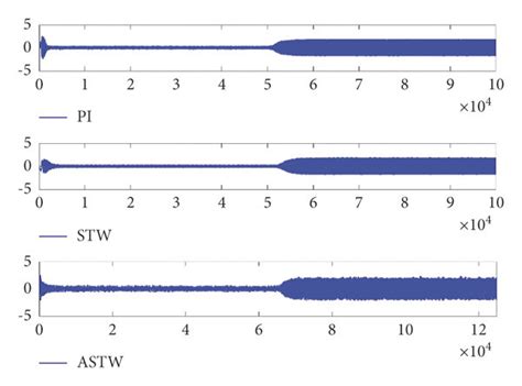 Comparative Experimental Diagram Of Ia Download Scientific Diagram