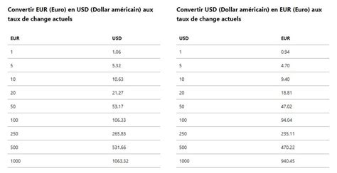Apelsinmoney Un Convertisseur De Devises En Ligne Gratuit