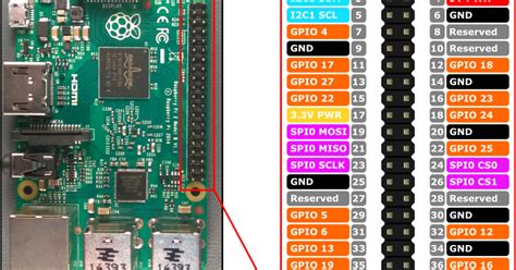 apa itu gpio di raspberry pi 2 ~ never give up