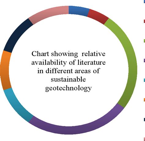 Figure 2 From Sustainability In Geotechnical Engineering Internal Geotechnical Report 2011 2