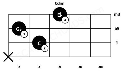 Cdim Violin Chord C Diminished Triad Scales Chords