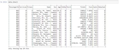 Pyspark Tutorial A Beginners Reference With 5 Easy Examples Askpython