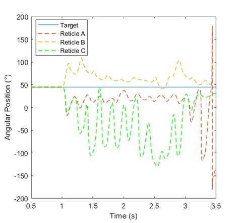 Composite Waveform Jamming Efficiency Download Scientific Diagram