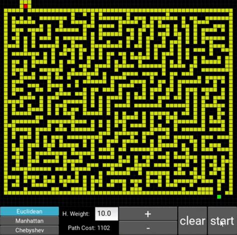 GitHub Lahma Pathfinding Algorithm