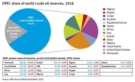 Oil Reserves Definition
