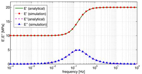 Online Colour At Zamm Comparison Of The Simulated