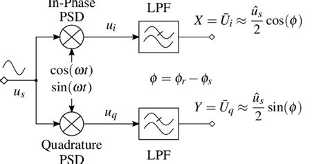 Schematic Diagram Of A Dual Phase Lock In Amplifier Download