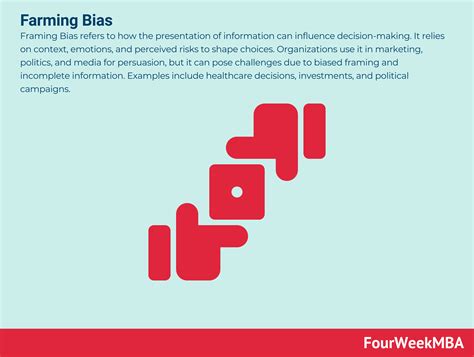 Framing Bias Fourweekmba