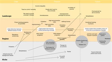 A Multi Level Perspective On Crime In Pittsburgh Multi Level