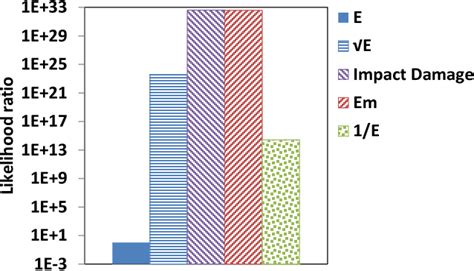 Figure 13 From Low Field Tddb Of Beol Interconnects Using 40 Months Of