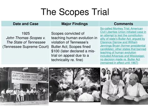 Ppt The Scopes Trial Powerpoint Presentation Free Download Id5528306