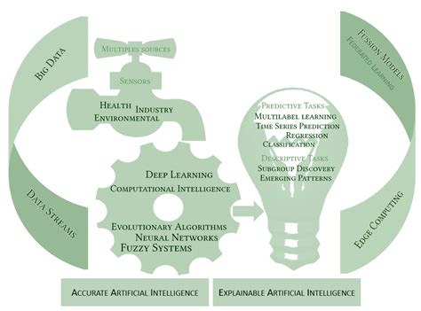 Tosmarteads Towards Intelligent Explainable And Accurate Knowledge Extraction In Complex Data