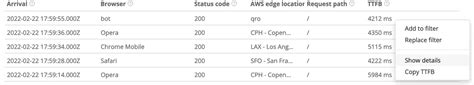 Troubleshooting Your Web App Slowdown In 7 Steps Conversion First Commerce Infrastructure