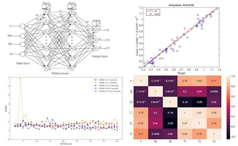 do machine learning or deep learning projects by anaa k fiverr
