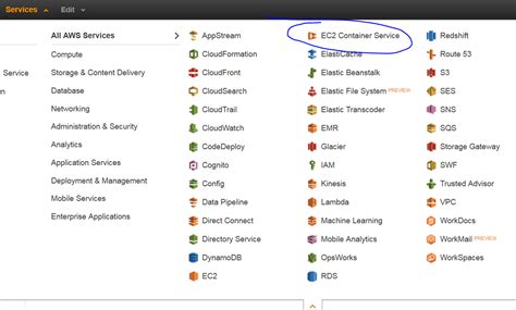 Deploy A Camunda Bpm Docker Image With Amazon Web Services Camunda