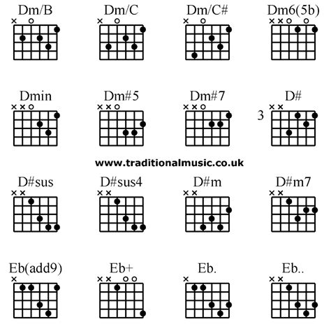Guitar Chords Advanced Dm B Dm C Dm C Dm6 5b Dmin Dm 5 Dm 7 D D