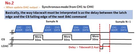 参考译文 Dac81408：dac81408寄存器设置方法 数据转换器（参考译文帖）read Only 数据转换器（参考译文帖） E2e™ 设计支持