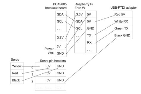 phones networks and the red pill c programming raspberry pi mqtt