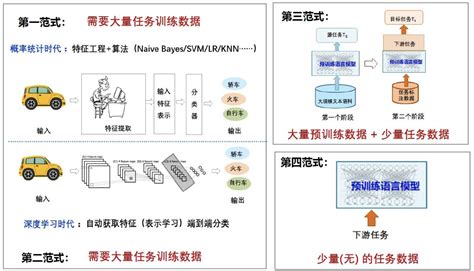 提示学习（prompt Learning） 百度智能云千帆社区