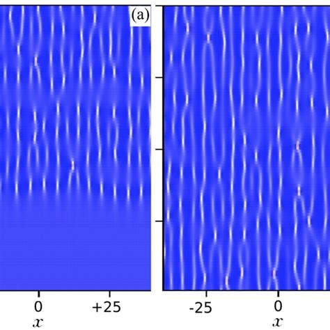 numerical simulations of the one dimensional focusing nls equation