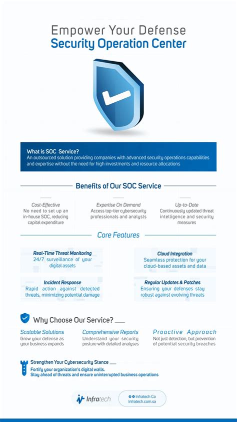 Irfan Ahamed Shaik Posted On Linkedin