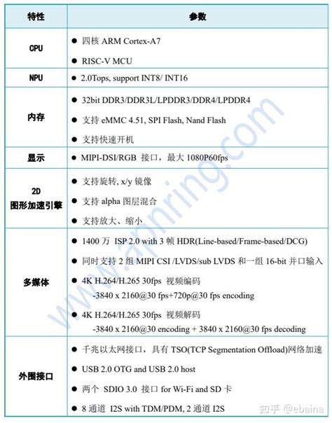 基于rv1126的多媒体处理平台（二） 知乎