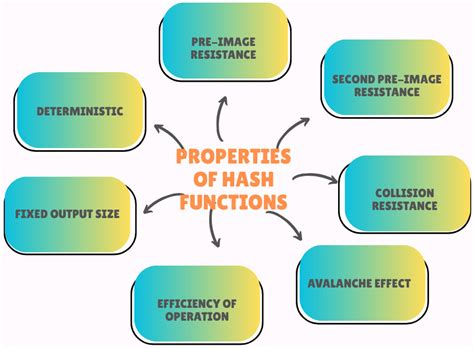 what is hashing algorithms and techniques testrigor ai based automated testing tool