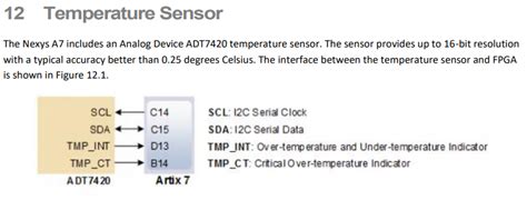 Solved The FPGA Reads Data From The Temperature Senso Code A Chegg Com