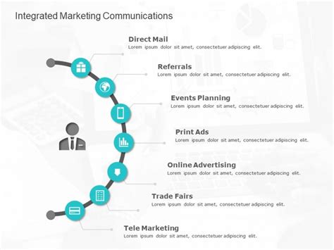 Integrated Marketing Template