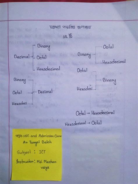পড়ো Hsc And Admission Care পড়ো Hsc And Admission Care পড়ো Hsc And Admission Care পড়ো Hsc And Admission Care