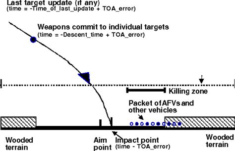 figure 1 from exploratory analysis and a case history of