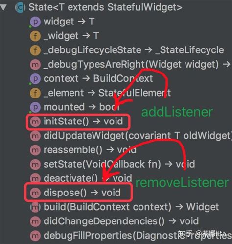 Flutter 之 下拉刷新 上拉加载 篇一 知乎