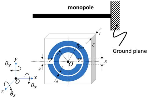 Use Of Split Ring Resonators