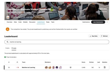 Priyanshu Chaudhary On Linkedin Kaggle Data Datascience Machinelearning