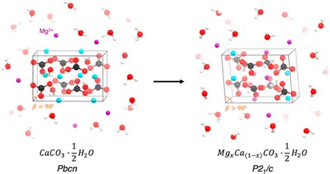 Caco3 Molecular Structure