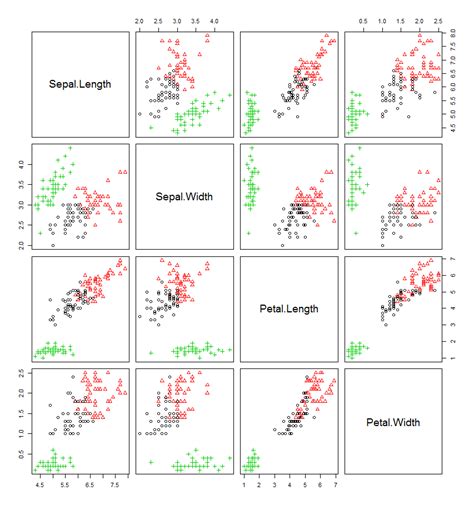 Chapter5s Life K Means 알고리즘