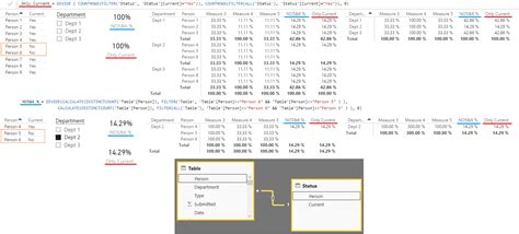 Solved Pagereport Level Filter And Percentage Page 2 Microsoft