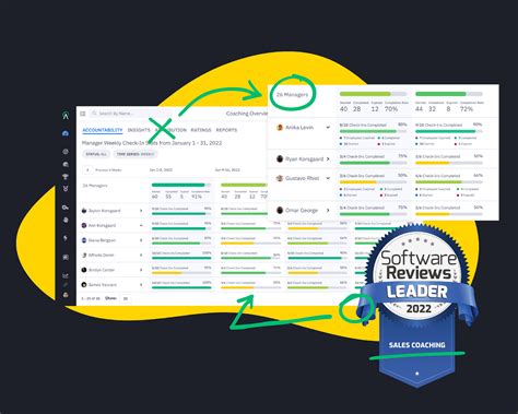 Sales Management Software Solutions Ambition Sales Management