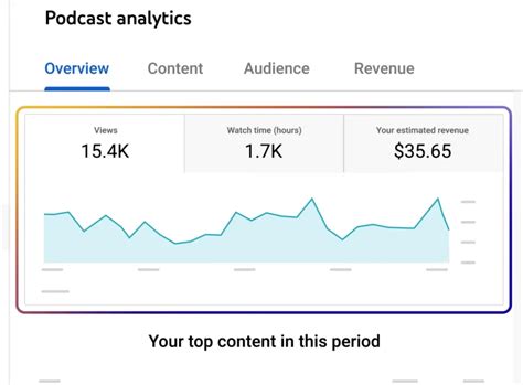New Youtube Music Discoverability Features For Podcasters Captivate