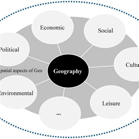 Pdf On The Spatiality Of Geographic Knowledge