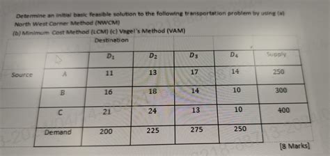 solved determine an initial basic feasible solution to the
