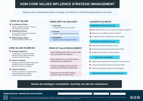 What Are Core Values