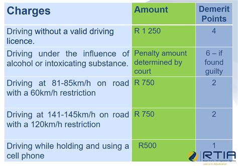 The Fines And Demerit Points You Can Expect Under South Africas New Driving Laws BusinessTech