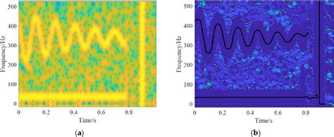 Figure From A Novel Adaptive Mode Decomposition Method Based On Reassignment Vector And Its