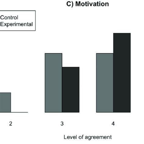 Wearable Device Zephyr Bioharness 3 Medtronic Inc Boulder Co Usa