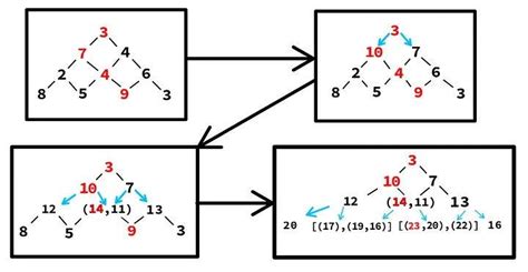 the avalanche algorithm — how to calculate the maximum possible path in