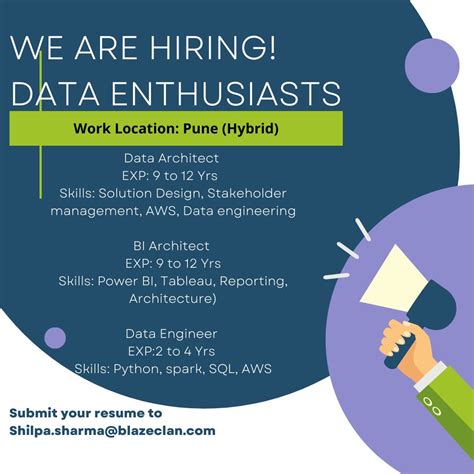 Imtiaz Peerzade Posted On Linkedin