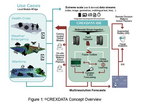 Enhancing Emergency Management With Real Time Critical Action Planning Over Extreme Scale Data