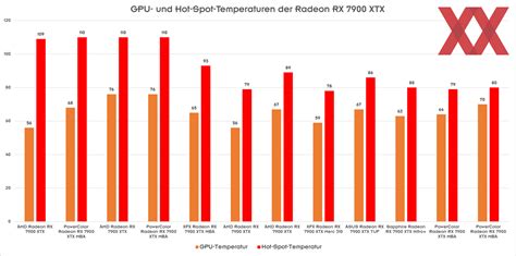 Amd Confirms Vapor Chamber To Blame For Radeon 7900 Xtx Overheating Extremetech