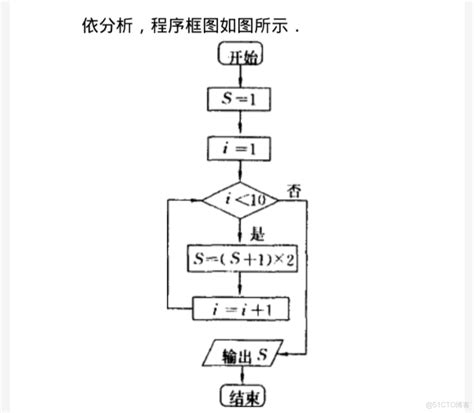 Python猴子第1天摘了一堆桃子吃了一半又多一个第2天吃了剩下的一半又多一个 猴子第一天摘下n个桃子bingfeng的技术博客